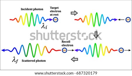 Photon Stock Images, Royalty-Free Images & Vectors | Shutterstock