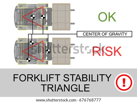 Forklift Stability Triangle Safety Tips Plan Stock Vector 676768777 ...