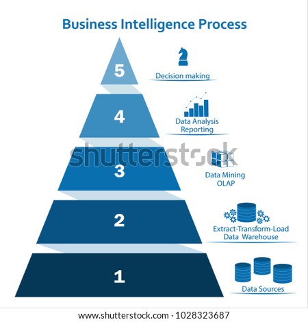 Business Intelligence Pyramidal Concept Using Infographic เวกเตอร์สต็อก ...